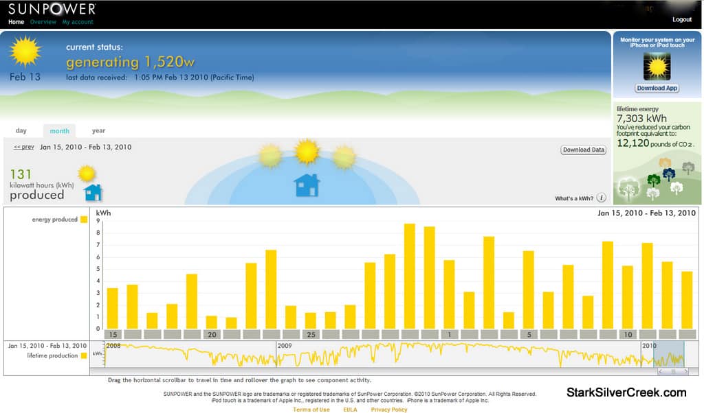 SunPower launches Web 2.0 tools for managing solar energy generation ...