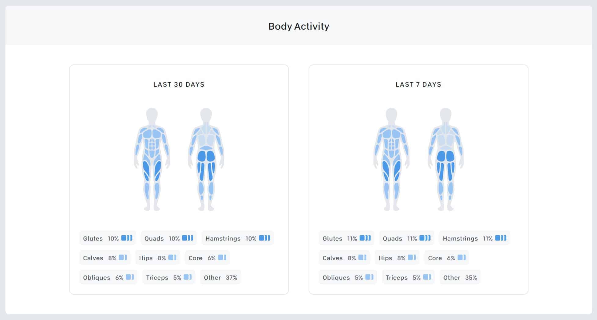 Peloton rolls out body activity monitoring feature | Stark Insider
